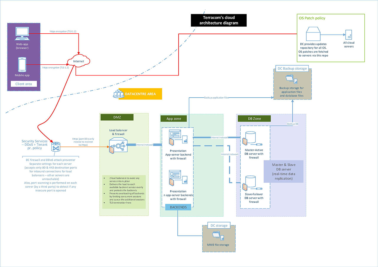 QR-Patrol system architecture: 12 key-points to trust QR-Patrol ...