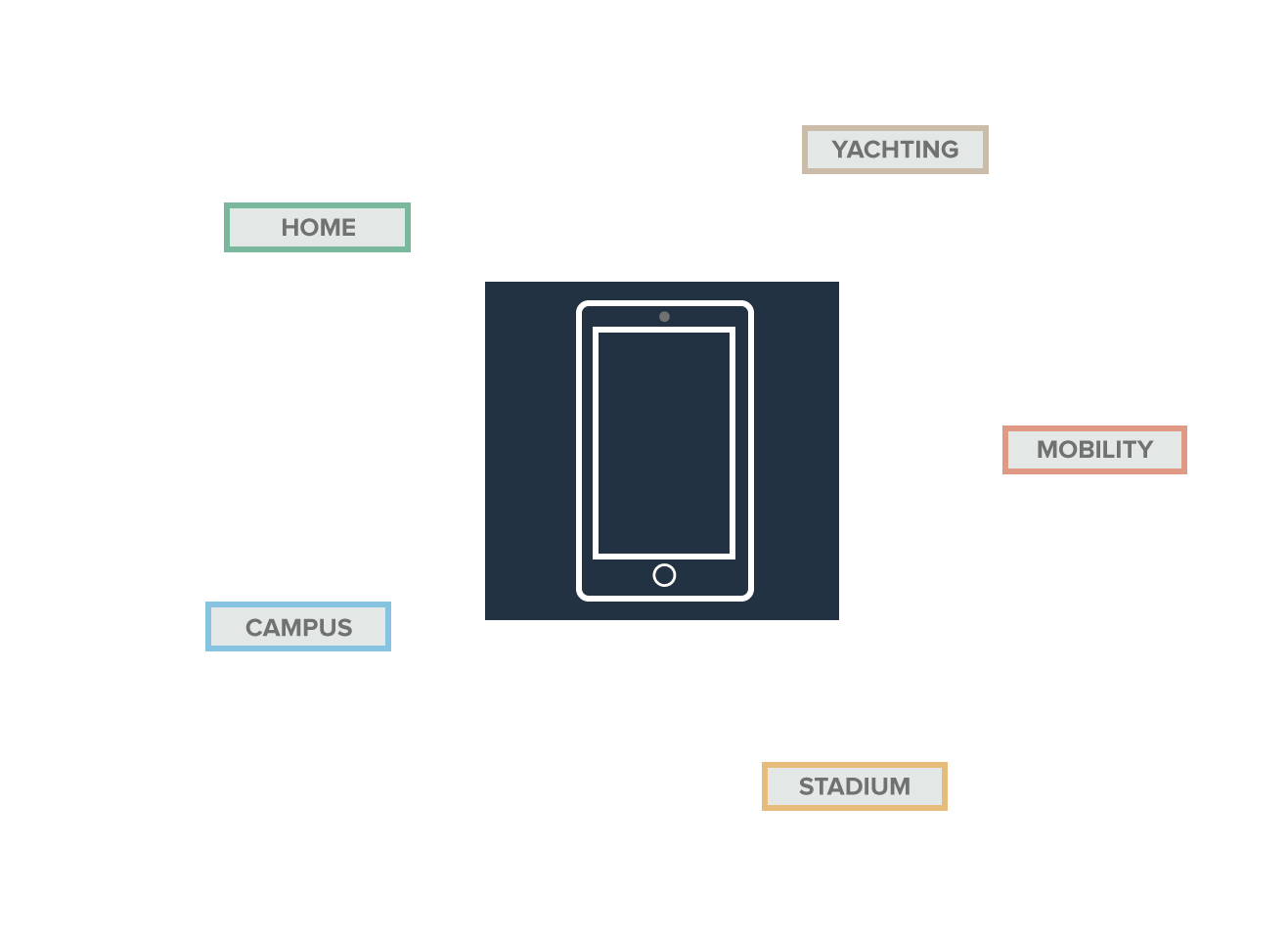 QR-Patrol | Real Time and Online Guard Tour Patrol System